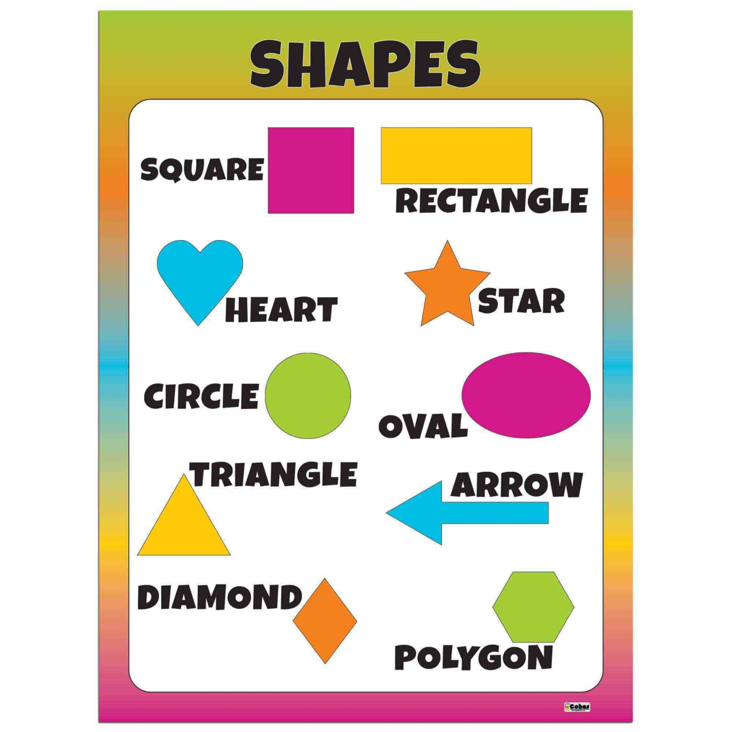 Educational Preschool Learning Posters for Classrooms and Playrooms